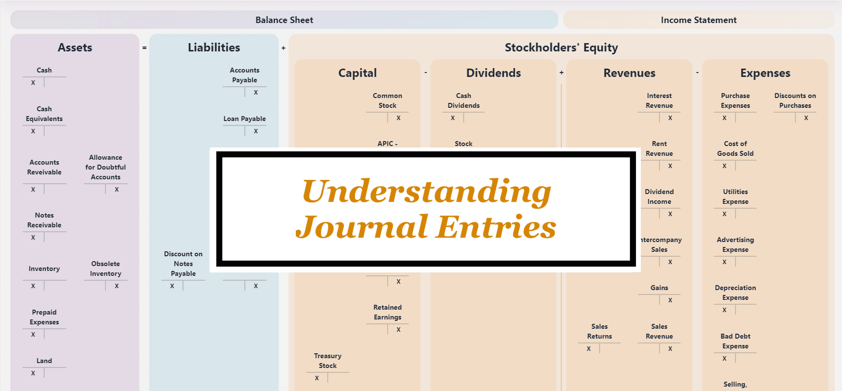 What are Journal Entries?