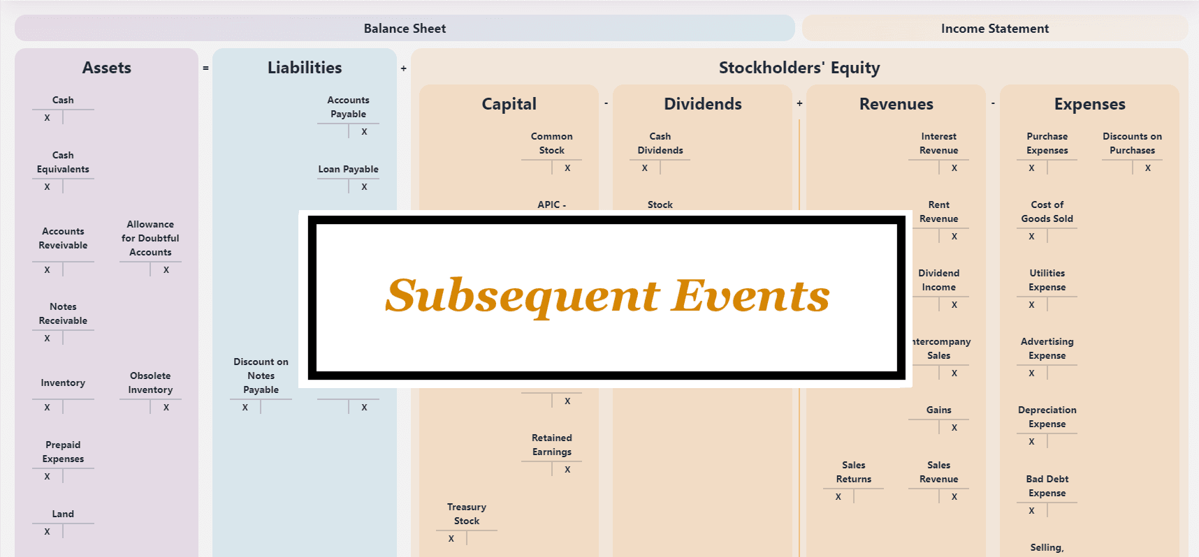 What are Subsequent Events?