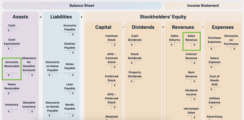 These are the most common journal entries that a business or ...