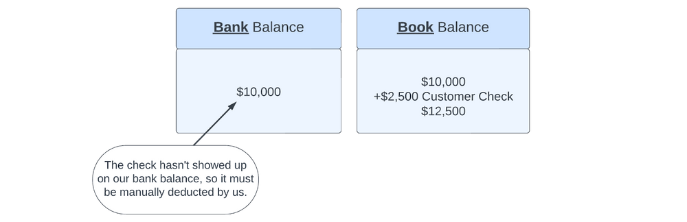 Now, let's combine all of these examples into a single example.