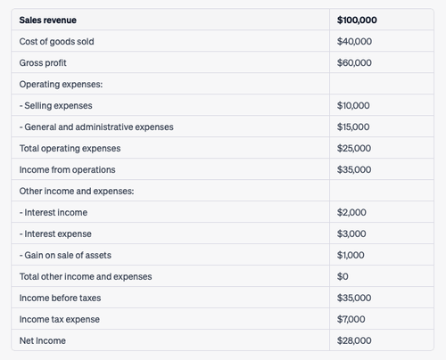 What are the pros and cons of each?